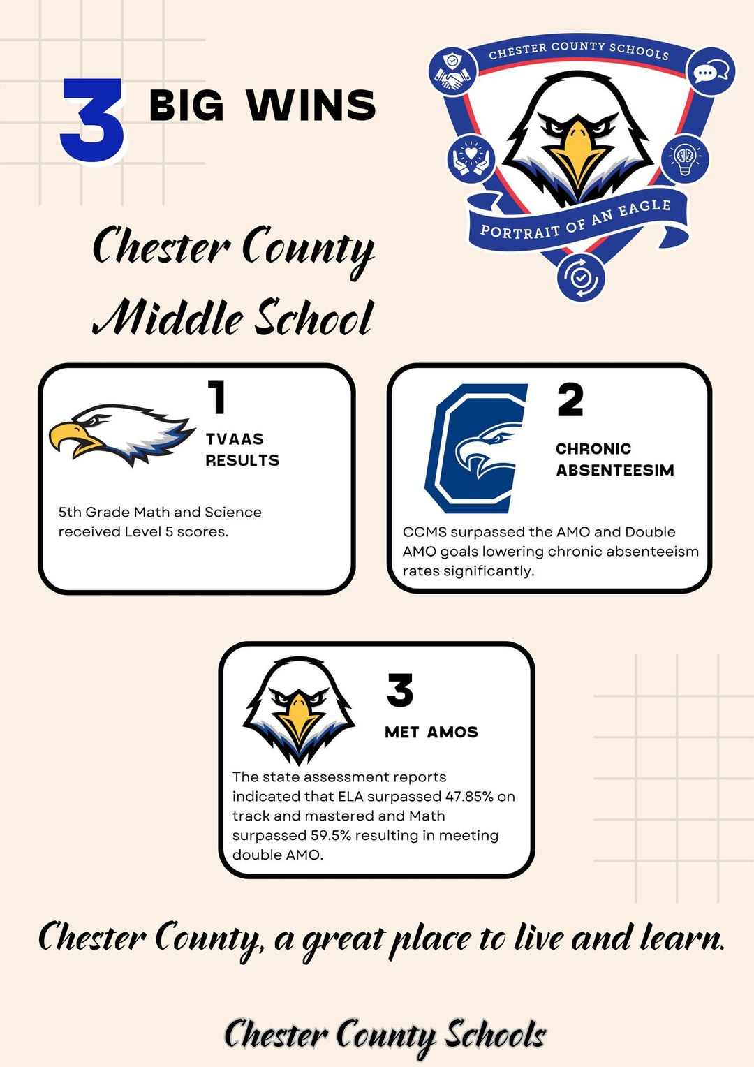 Home [md.chestercountyschools.org]