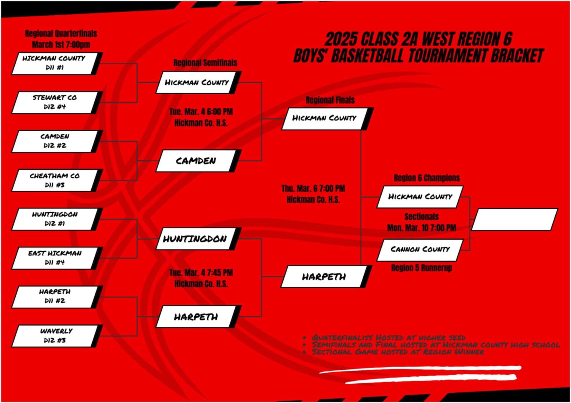 Home [hchs.hickmank12.org]