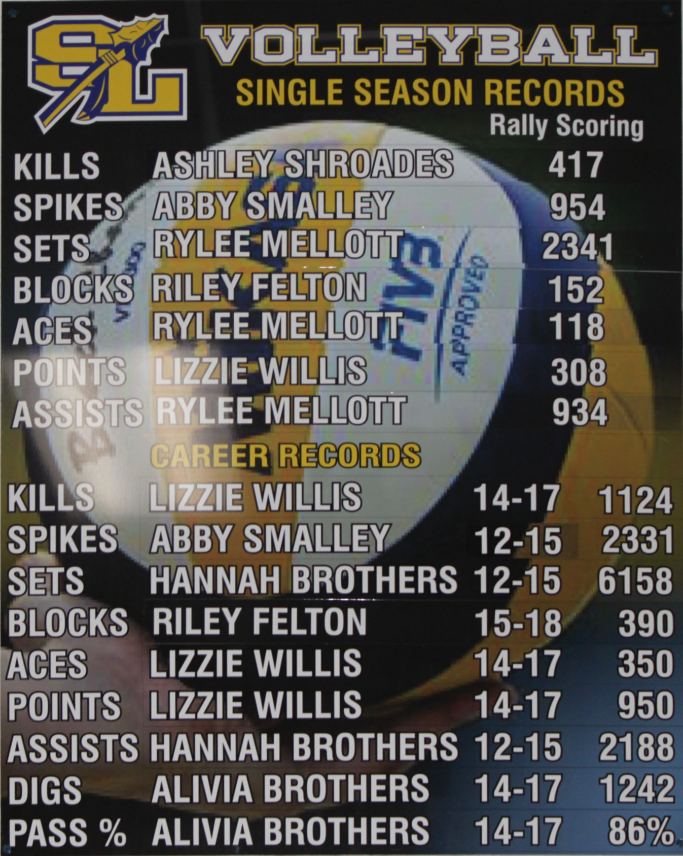 School Sports Records